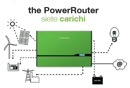 POWER ROUTER - inverter omologato cei 0-21 e ACCUMULO di corrente ...